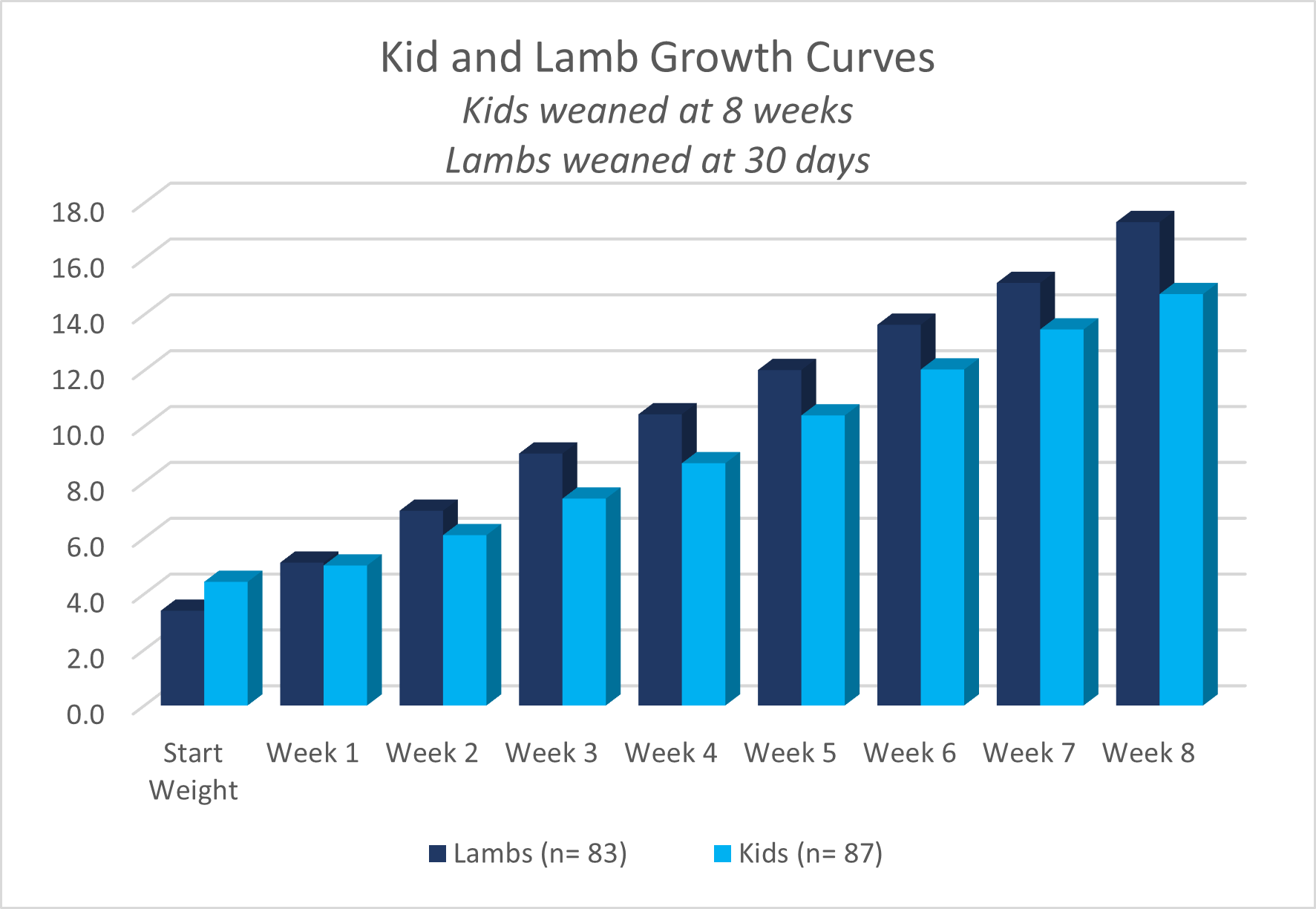 Profitable lamb management - Grober Nutrition