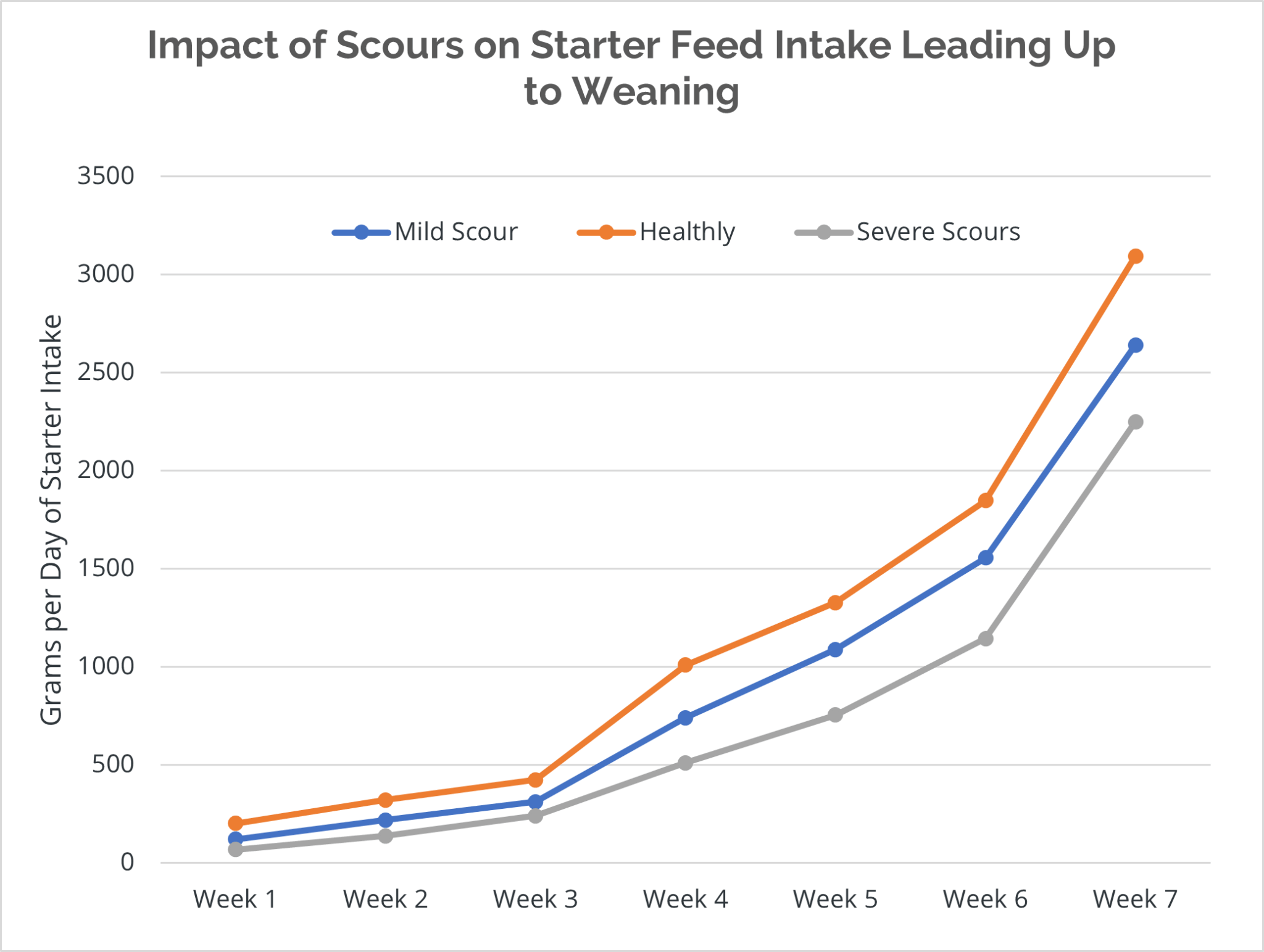 Improve health, digestion and growth with DOSTO® Oregano - Grober Nutrition